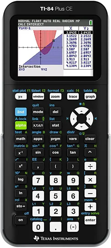 How To Reset A Graphing Calculator? How To Reset A Graphing Calculator?